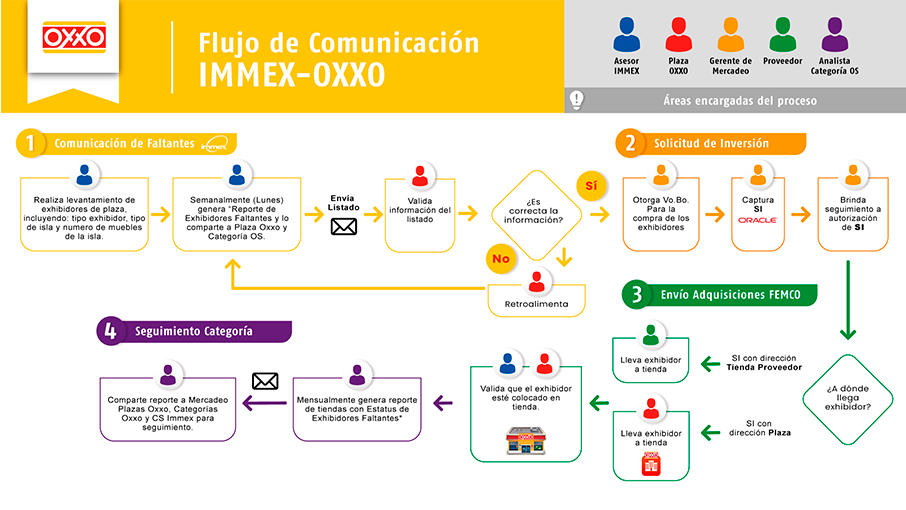 OXXO® | A la vuelta de tu vida